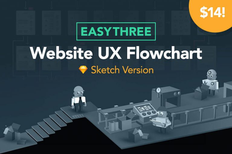 EASYTHREE Website UX Flowchart (Sketch Version) - only $14! -Business Legions Blog